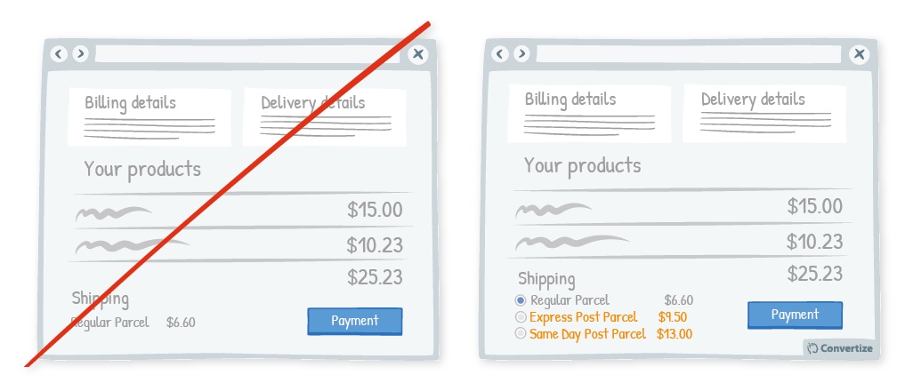 How To Optimize Your Checkout Page | by CRO experts How To Optimize Your Checkout Page | by CRO experts