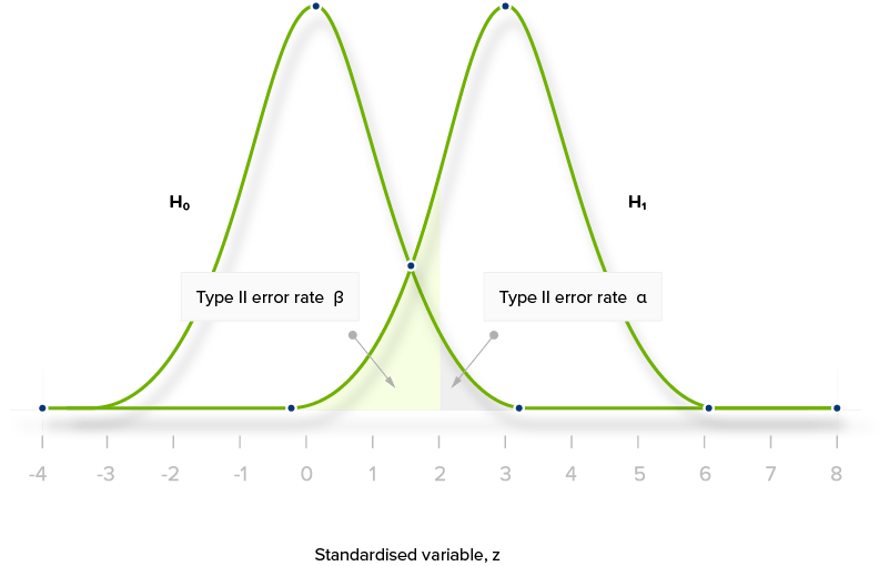 AB Test Significance: Why mixing Bayesian & Frequentist is Best in A/B ...