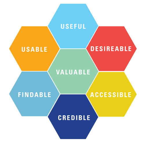 Qu'est-ce que l'Expérience Utilisateur (UX) Qu'est-ce que l'Expérience Utilisateur (UX)