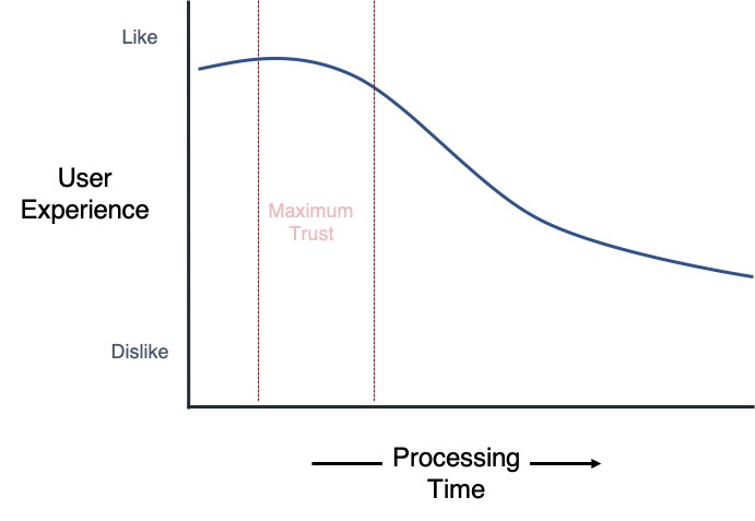 Processing Fluency | Convertize | Neuromarketing Glossary Processing Fluency | Convertize | Neuromarketing Glossary