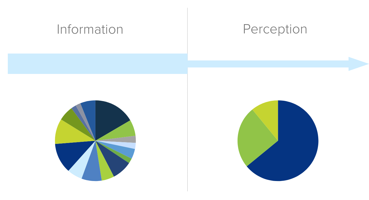 Attentional Bias | Convertize | Neuromarketing Glossary Attentional Bias | Convertize | Neuromarketing Glossary